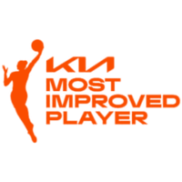 Jackie Young - TheSportsDB.com